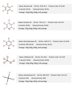 PRODUCTS & SERVICES – Chroma Gas Sdn Bhd