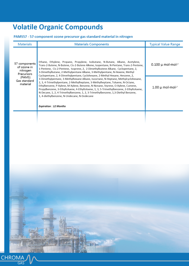 VISIONS & CAPABILITIES – Chroma Gas Sdn Bhd