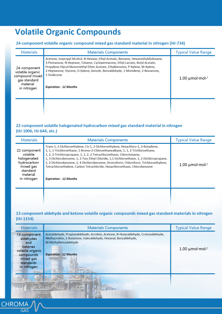 VISIONS & CAPABILITIES – Chroma Gas Sdn Bhd