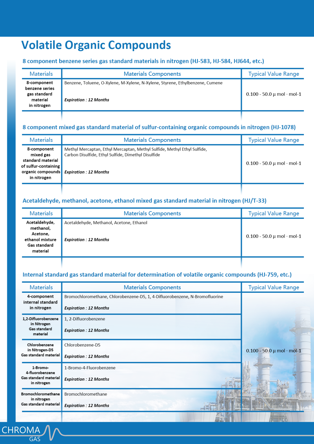 VISIONS & CAPABILITIES – Chroma Gas Sdn Bhd