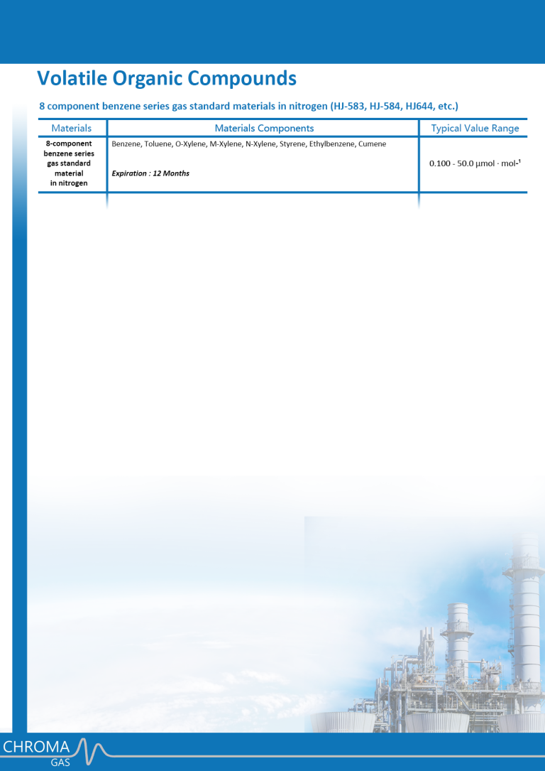 VISIONS & CAPABILITIES – Chroma Gas Sdn Bhd