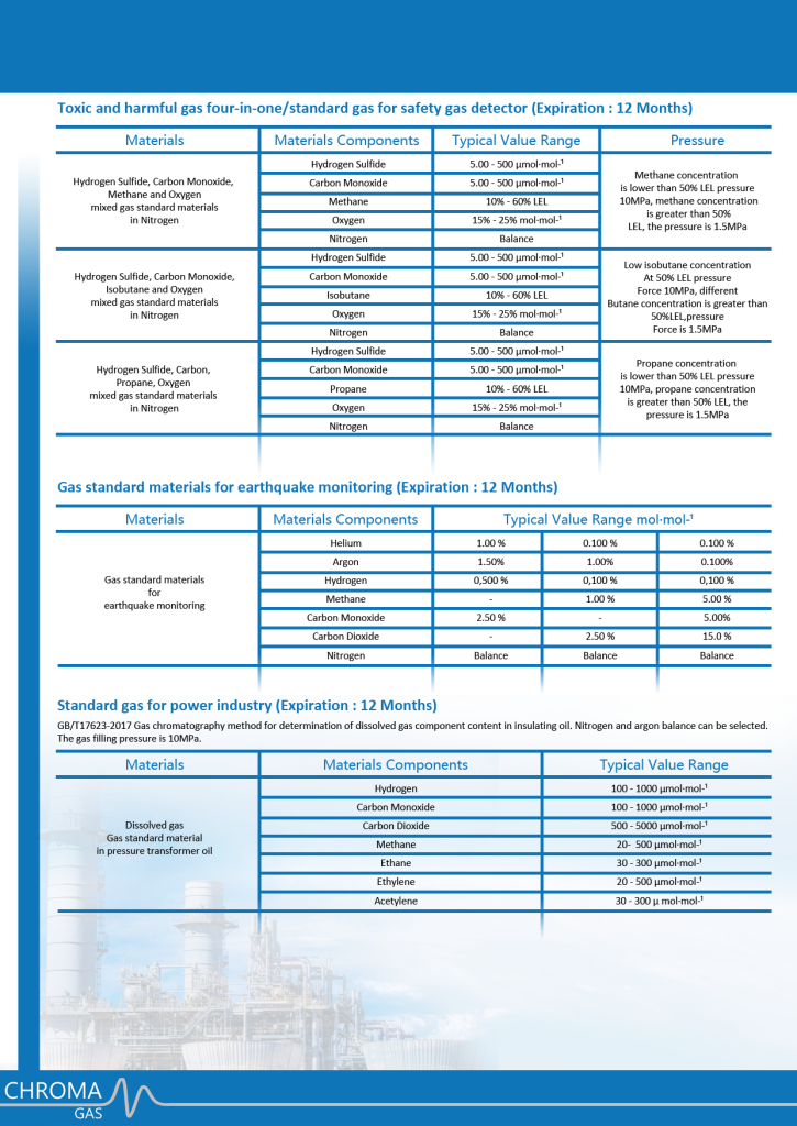PRODUCTS & SERVICES – Chroma Gas Sdn Bhd