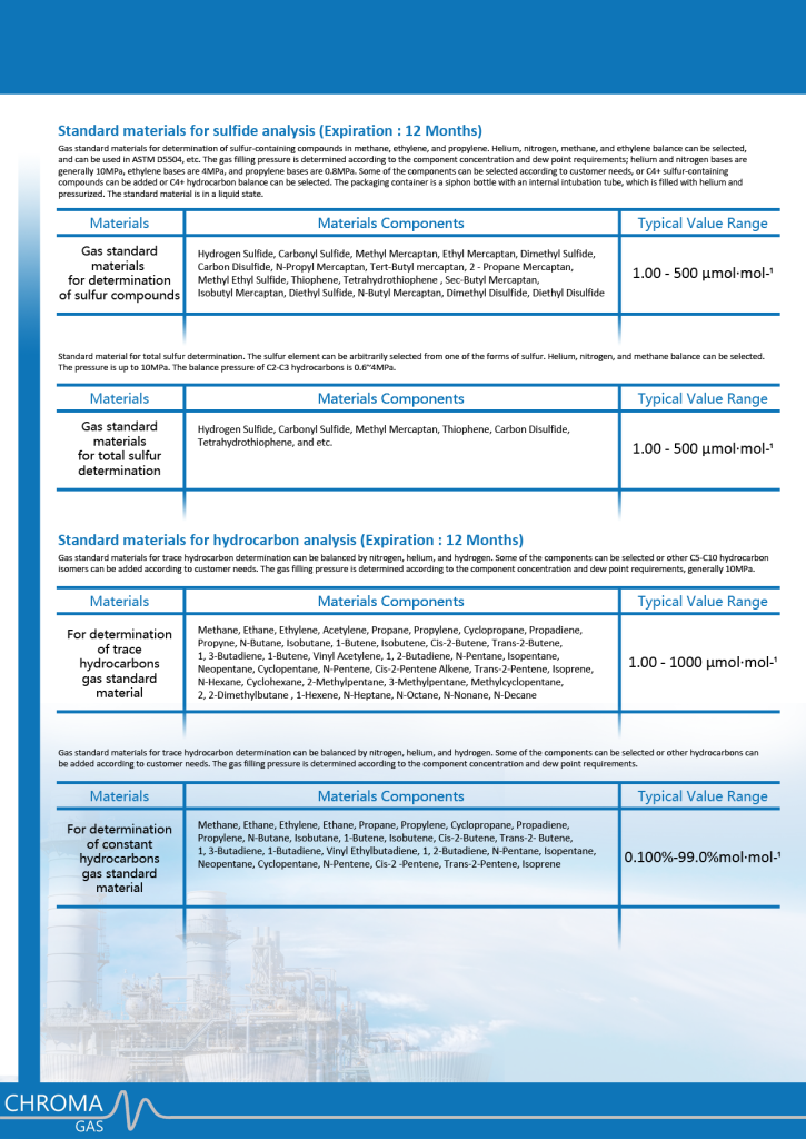 VISIONS & CAPABILITIES – Chroma Gas Sdn Bhd