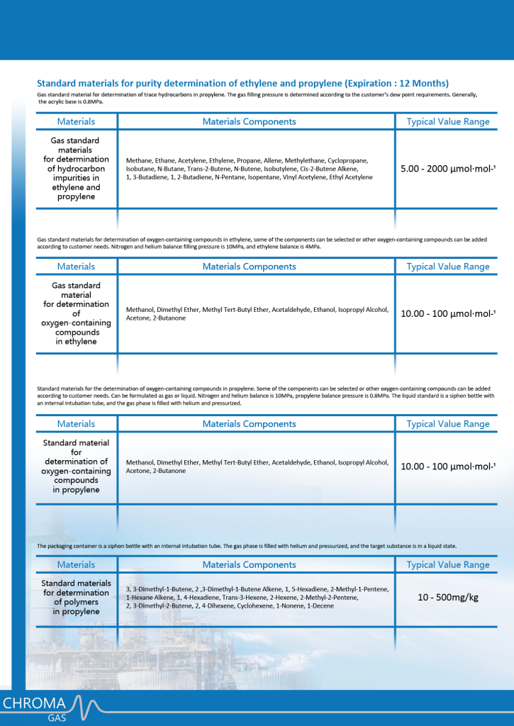 VISIONS & CAPABILITIES – Chroma Gas Sdn Bhd