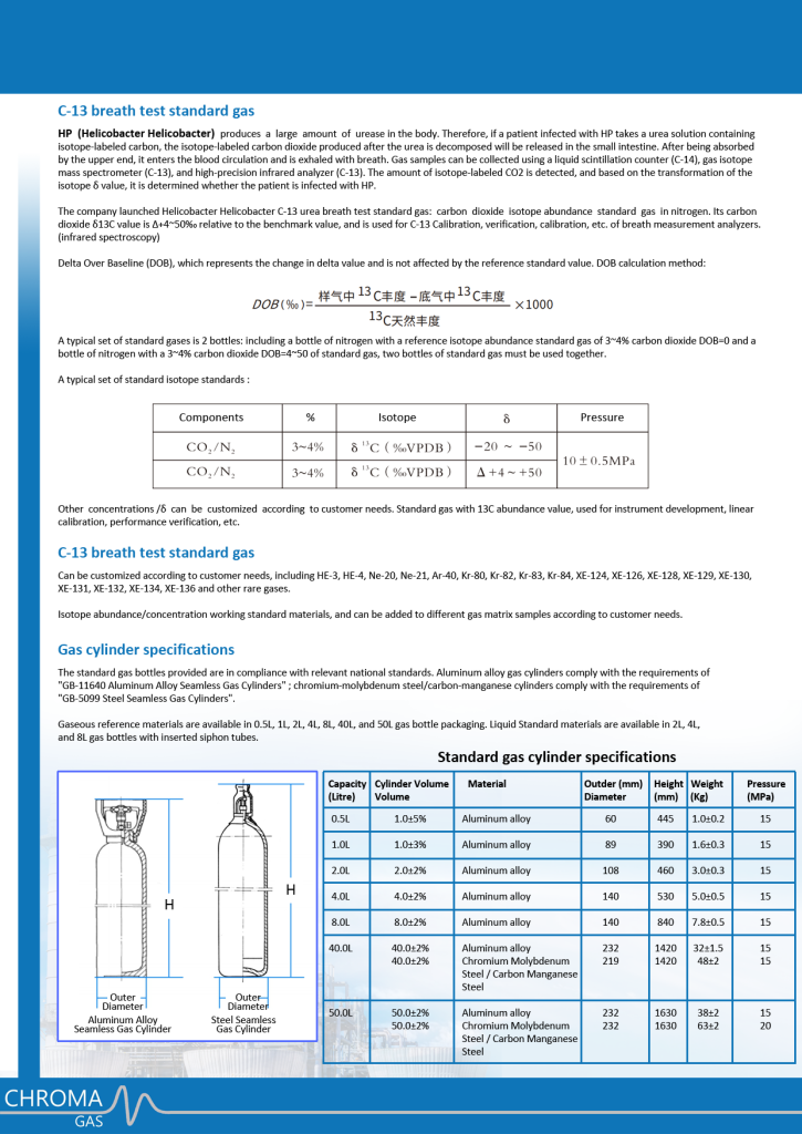 PRODUCTS & SERVICES – Chroma Gas Sdn Bhd